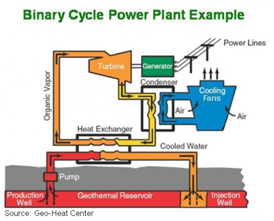 Clean Energy Australasia