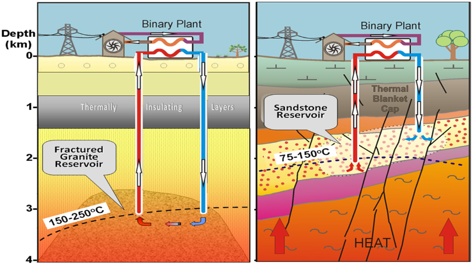 Clean Energy Australasia